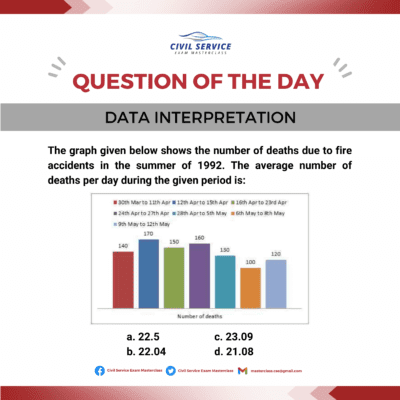 DATA INTERPRETATION #1 – Board Exams PH
