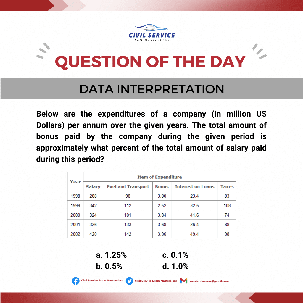 DATA INTERPRETATION #2 – Board Exams PH