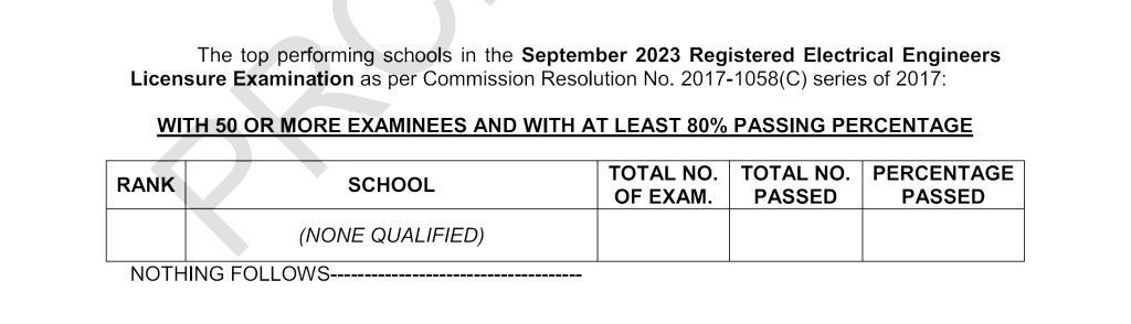 PERFORMANCE OF SCHOOLS: September 2023 Registered Electrical Engineer ...