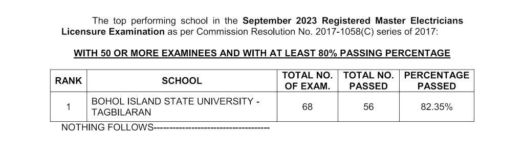PERFORMANCE OF SCHOOLS: September 2023 Registered Master Electrician ...