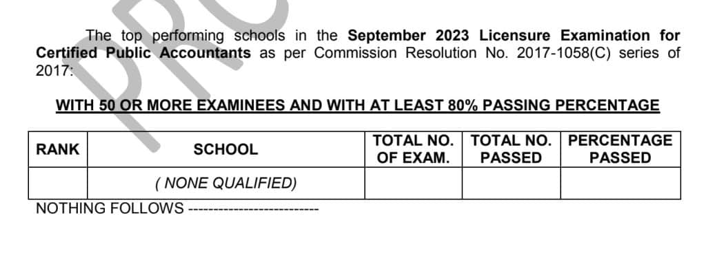 PERFORMANCE OF SCHOOLS: September-October 2023 Certified Public ...