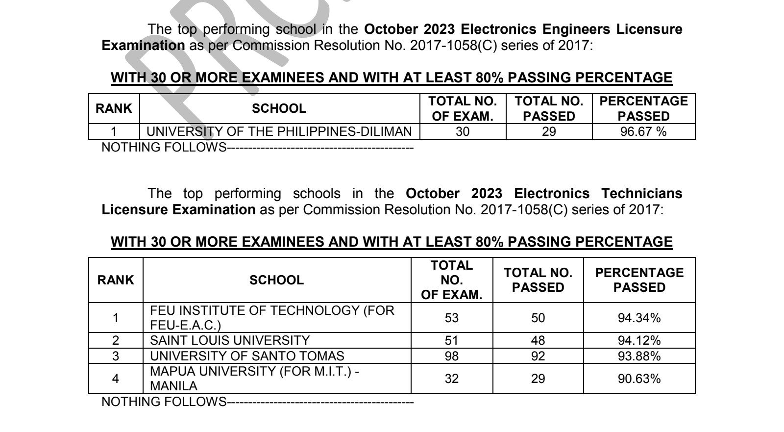 PERFORMANCE OF SCHOOLS: October 2023 Electronics Engineer Licensure ...