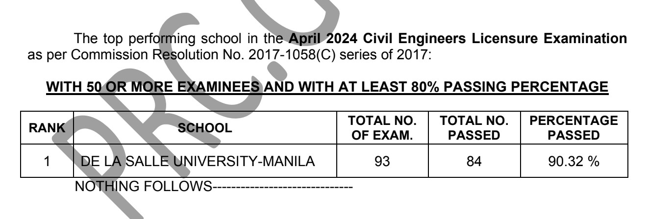 PERFORMANCE OF SCHOOLS: April 2024 Civil Engineer Licensure Exam (CELE ...