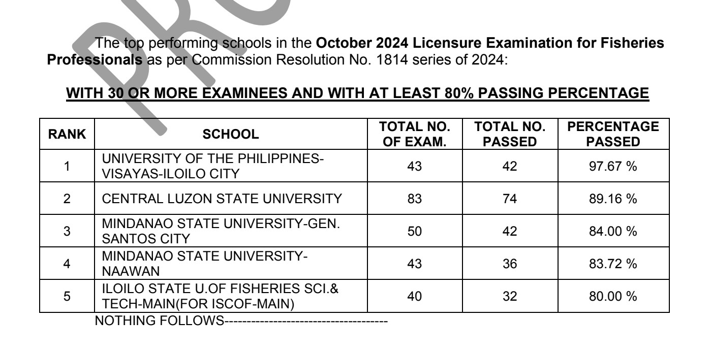 PERFORMANCE OF SCHOOLS: October 2024 Fisheries Technologists Licensure ...