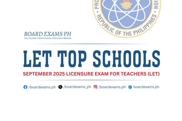 PERFORMANCE OF SCHOOLS (All Levels): September 2025 Licensure Exam for ...